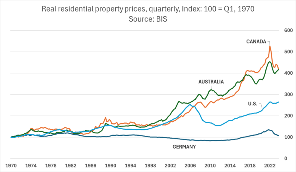 The Canadian Housing Bubble Needs To Burst – HoweStreet